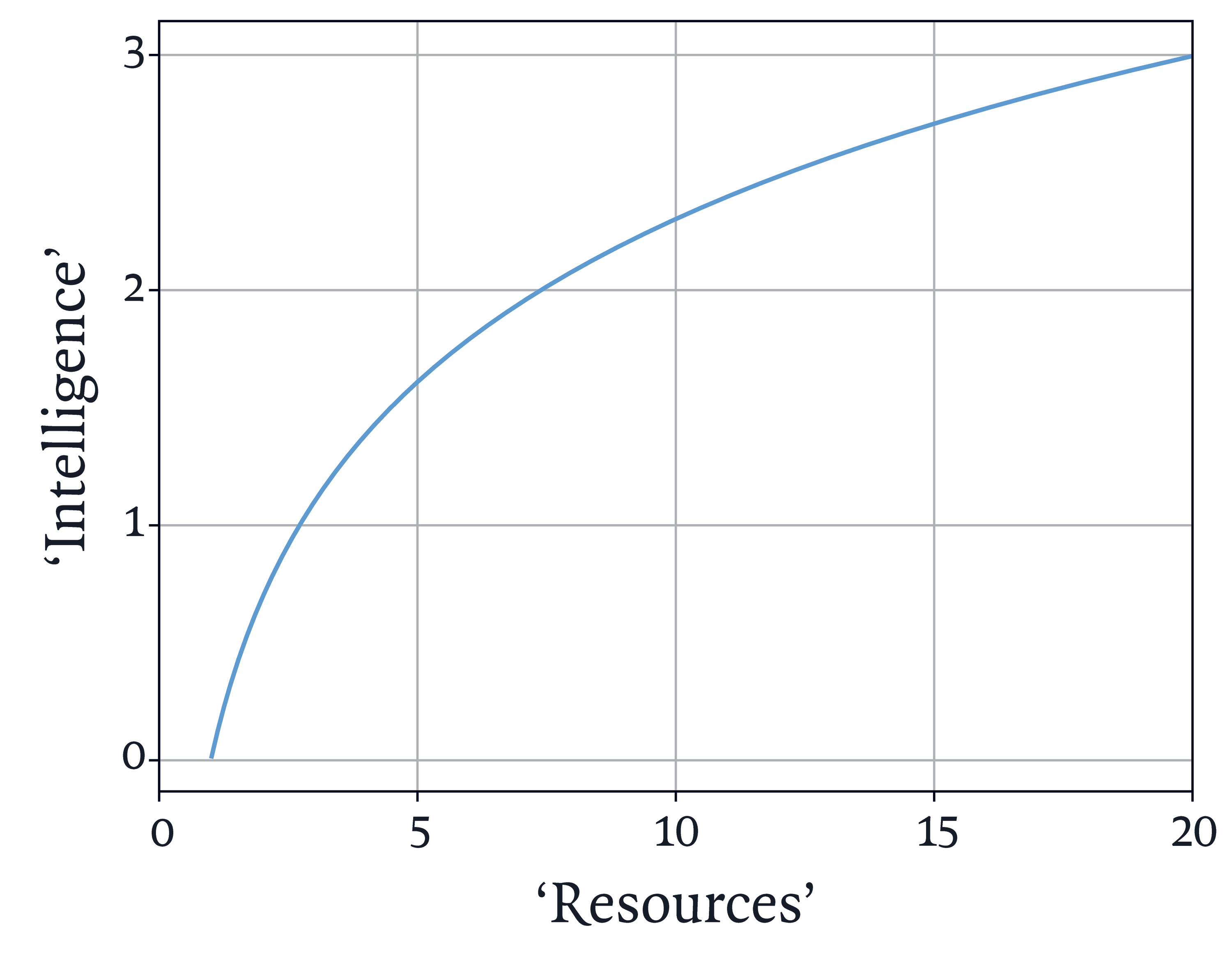 Donald MacKenzie · AI’s Scale
